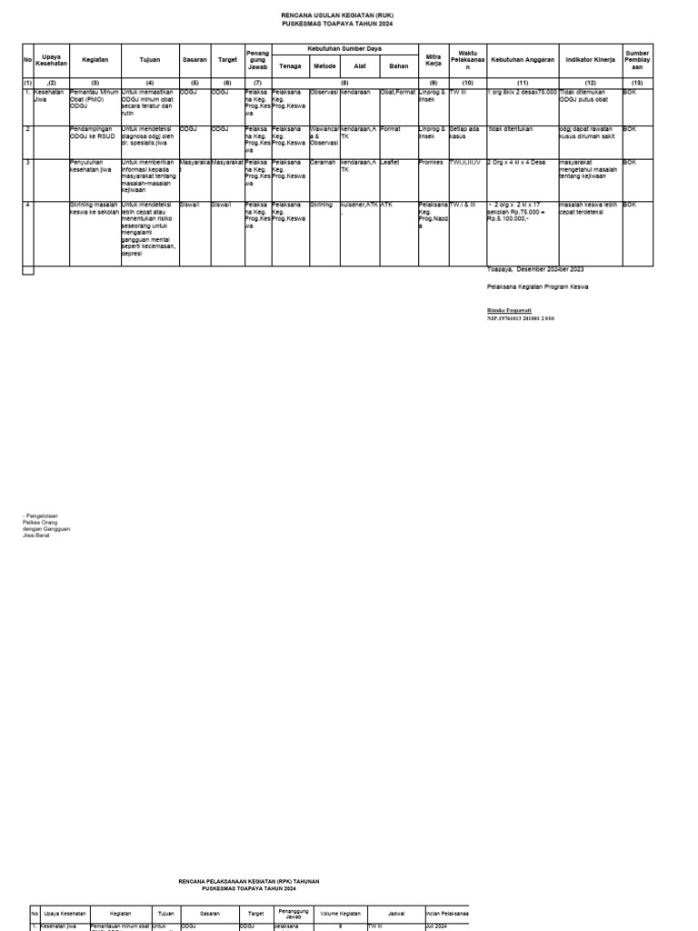 Ruk & RPK Keswa 2024 | PDF