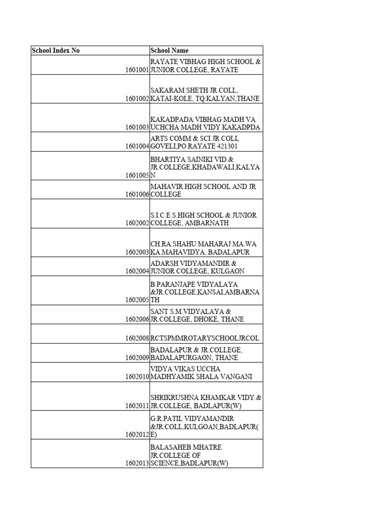 Maharashtra Junior College Index List | PDF