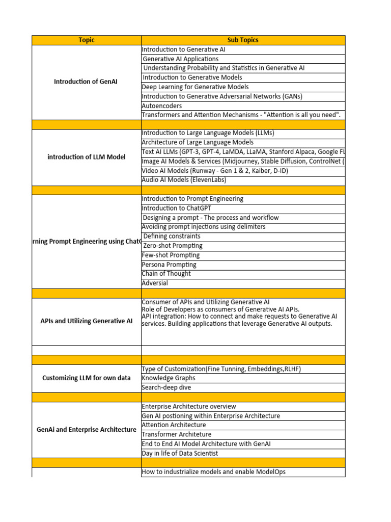 Generative AI_48 Hours TOC | PDF | Artificial Intelligence | Intelligence (AI) & Semantics