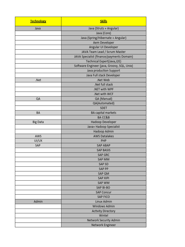Bench Resources Pdf Oracle Corporation Ibm Db2