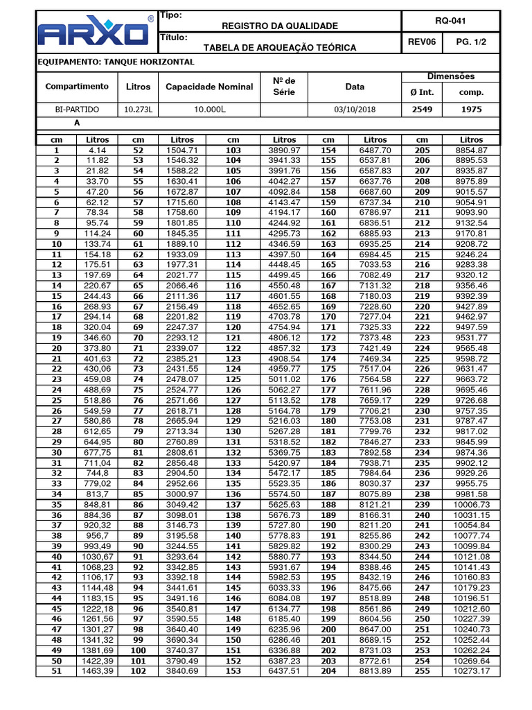 TABELA ARXO 30-BIPARTIDO-10-20-2549-comp-a | PDF