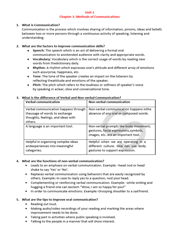 Class X Unit 1 (402 Part A) | PDF | Communication | Nonverbal Communication