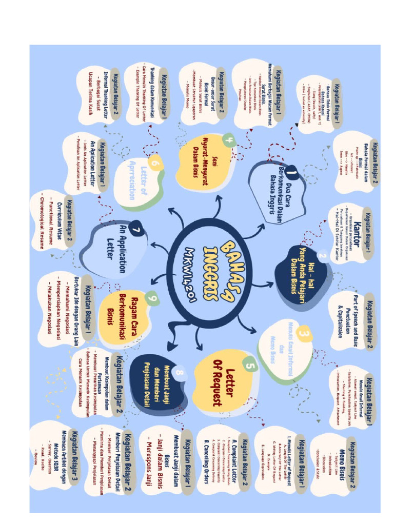 mind mapping (3) | PDF