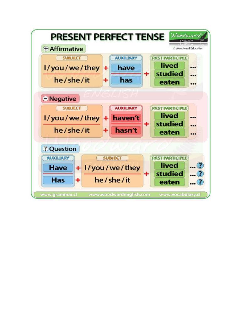 Present Perfect Structure | PDF