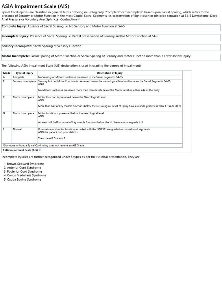 American Spinal Cord Injury Association (ASIA) Impairment Scale ...