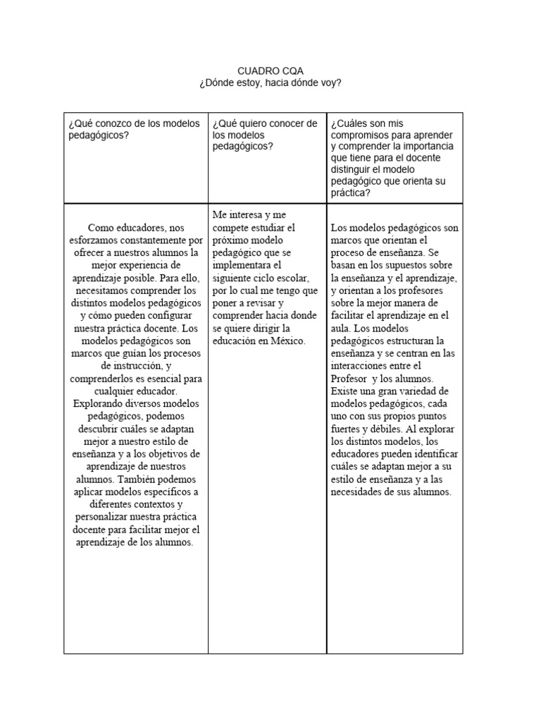CUADRO CQA | PDF | Enseñando | Aprendizaje