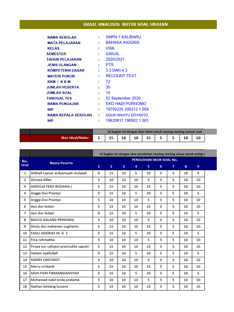 Contoh Analisis Esai | PDF