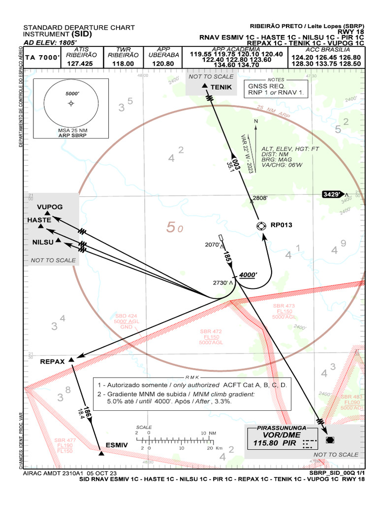 Ribeirão Preto SID Standard Departure Chart | PDF | Aircraft | Wireless