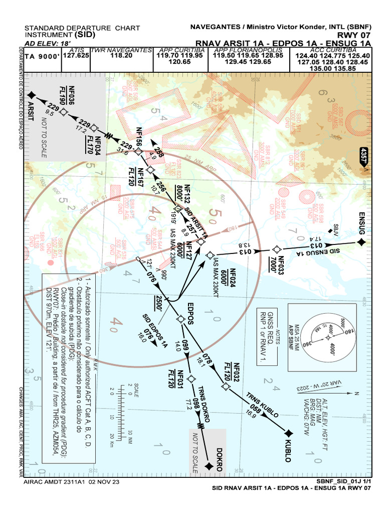 RNAV SID Chart for SBNF Airport | PDF