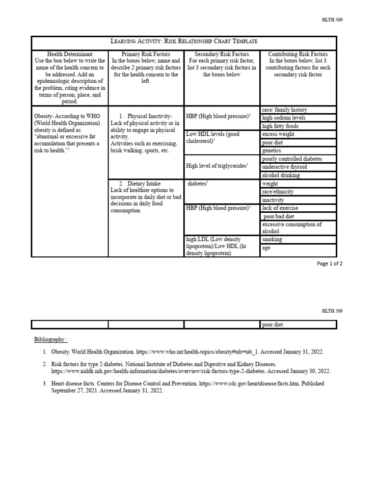 Learning Activity - Risk Relationship Chart | PDF | Obesity | High ...