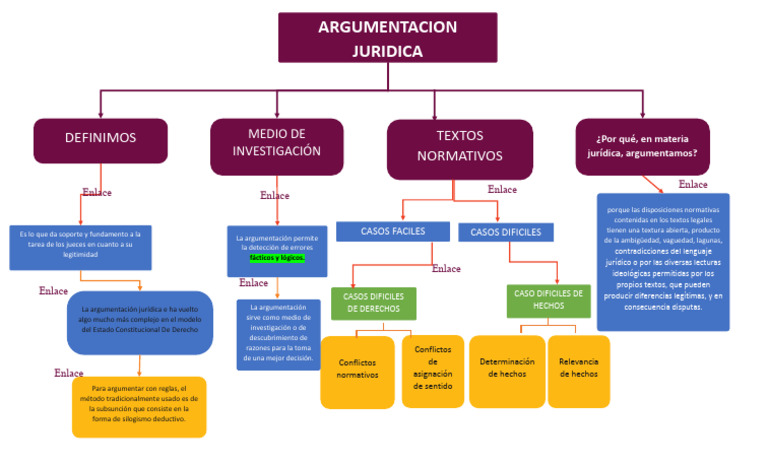 argumentacion juridica mapa | PDF | Lógica