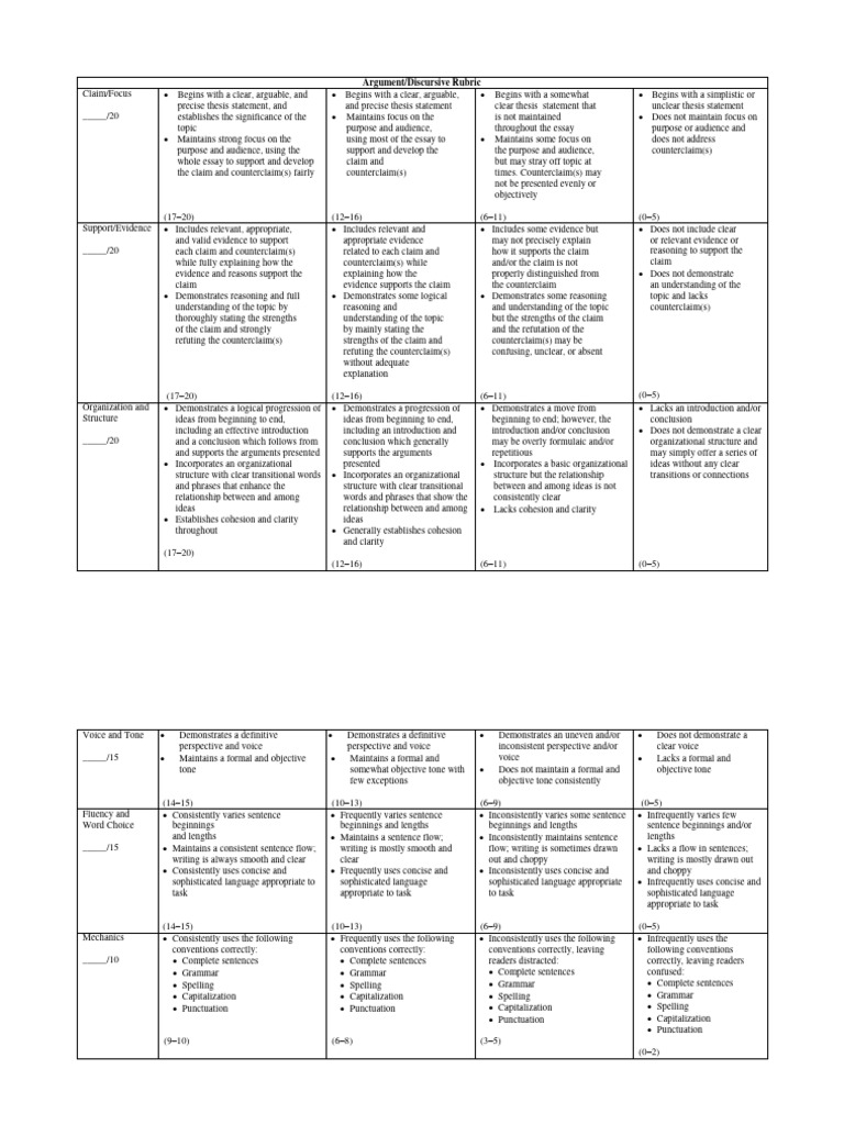Argumentative Discursive Writing Rubric | PDF | Essays | Argument