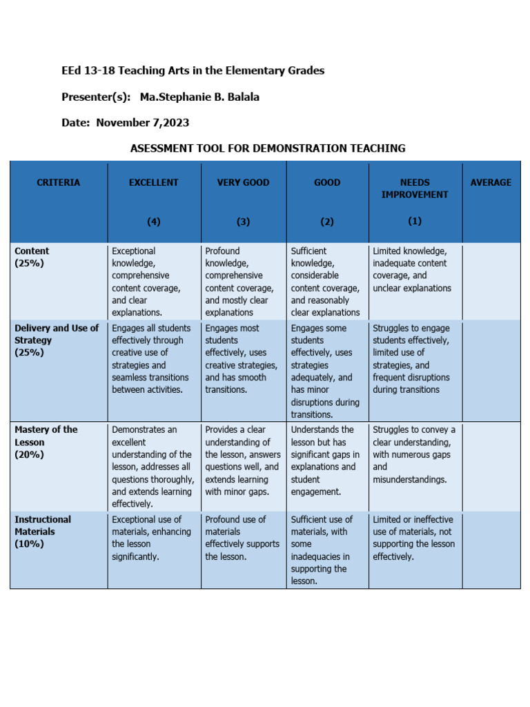 Rubrics Ko | PDF | Educational Assessment | Cognitive Psychology