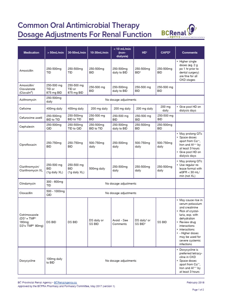 Common Oral Antimicrobial Therapy Dosage Adjustment | PDF | Pharmacy ...