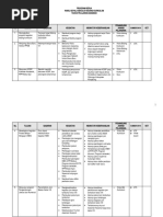 Program Kerja 9k | PDF