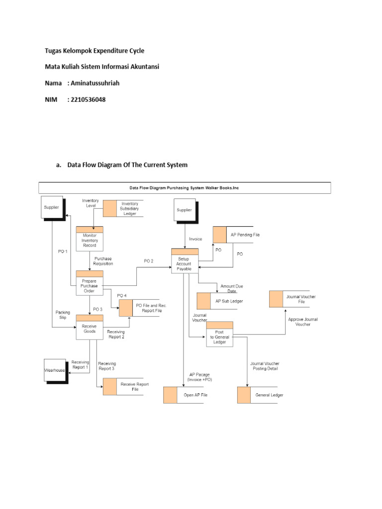 Expenditure Cycle | PDF