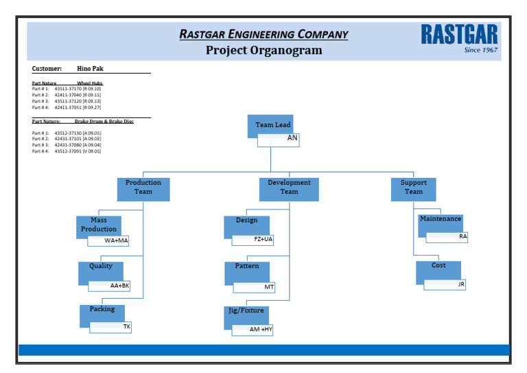 Organogram 2021 HInopak | PDF