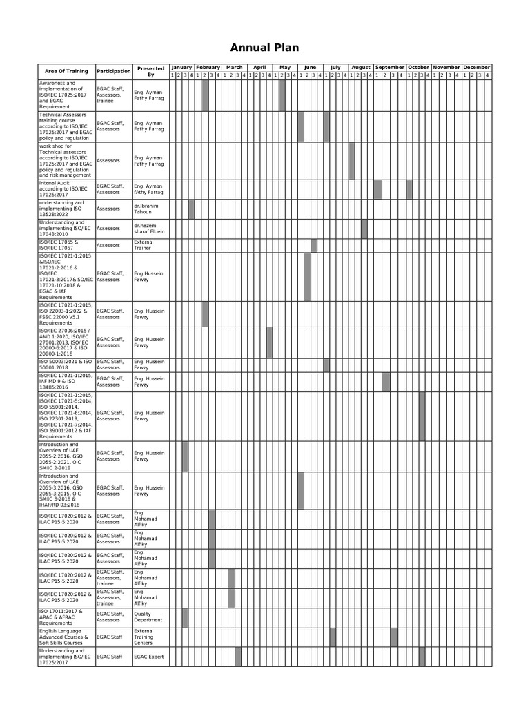 Annual Training Plan for EGAC Staff | PDF | Metrology | Regulation