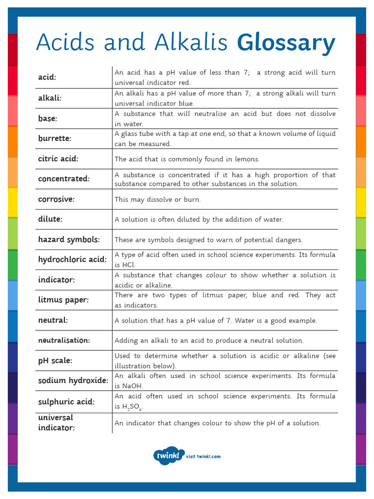 Acid and Alkalis Glossary-Poster | PDF