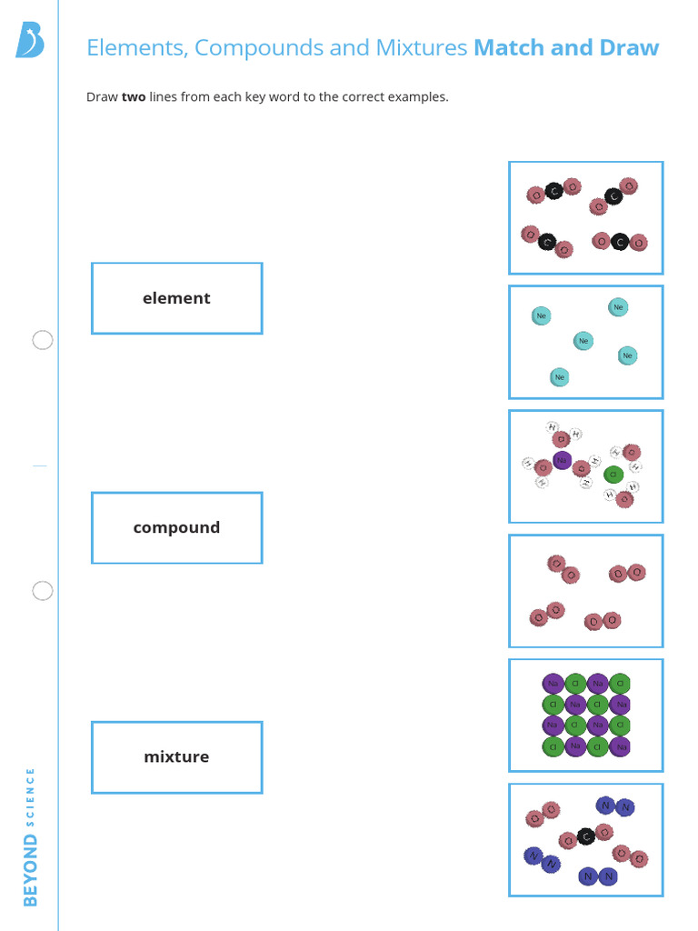 Elements Compounds and Mixtures Match and Draw A4 | PDF