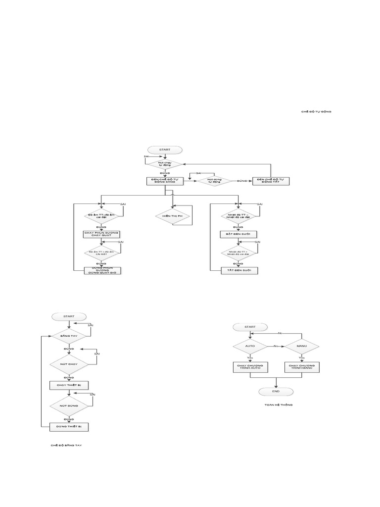 LUU DO THUAT TOAN Visio 2010 | PDF