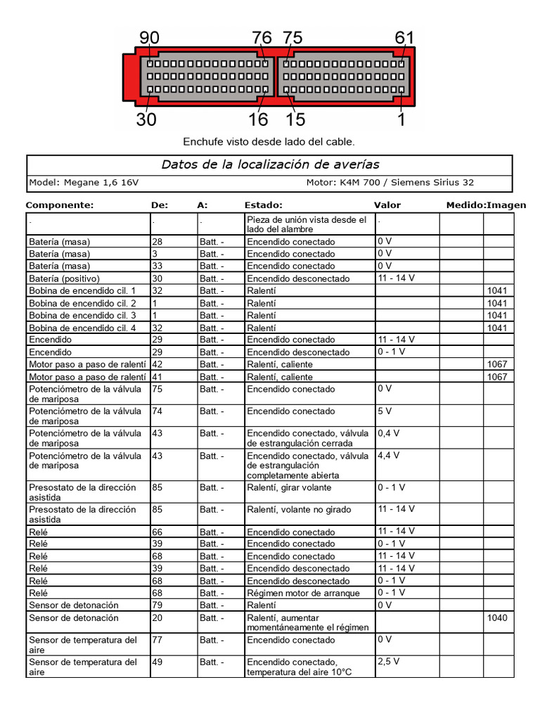 Pinout y diagnóstico Siemens Sirius 32 | PDF | Ingeniería mecánica ...