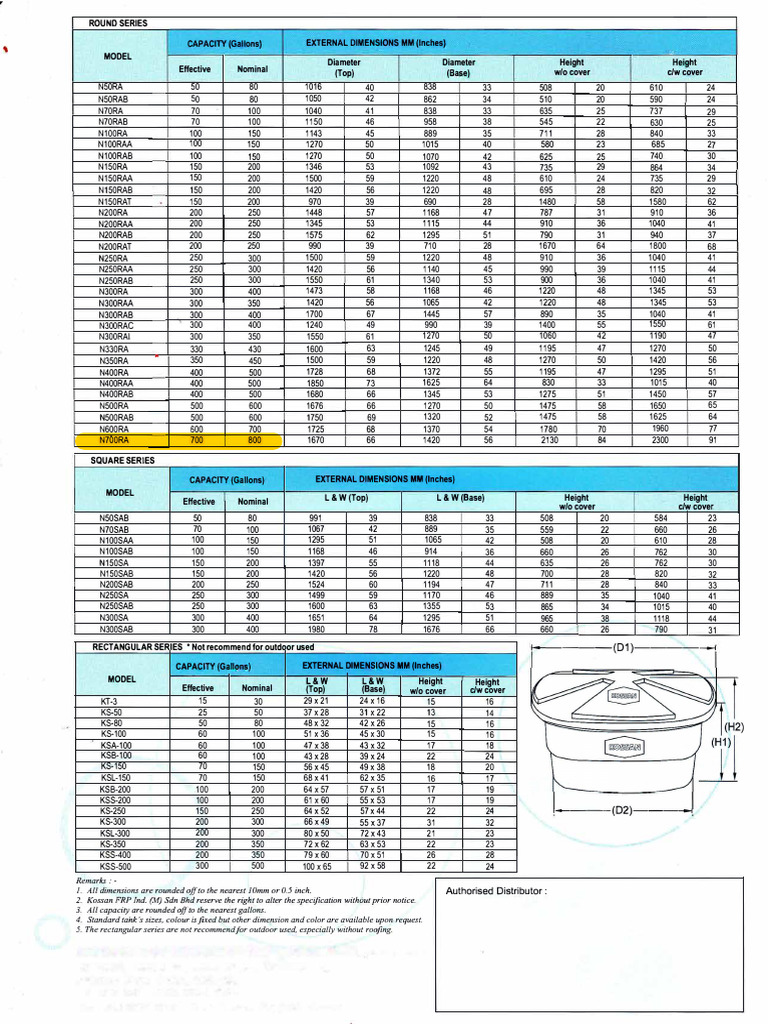 Kossan - Pe Tank | PDF