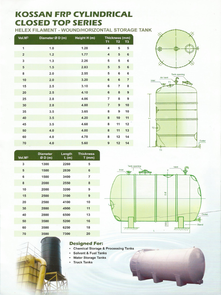 Kossan - FRP Tank | PDF