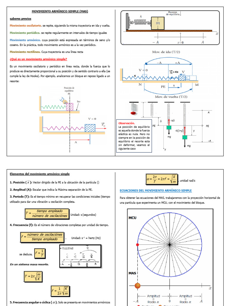 Movimiento Armónico Simple: Conceptos Clave | PDF | Oscilación | Física