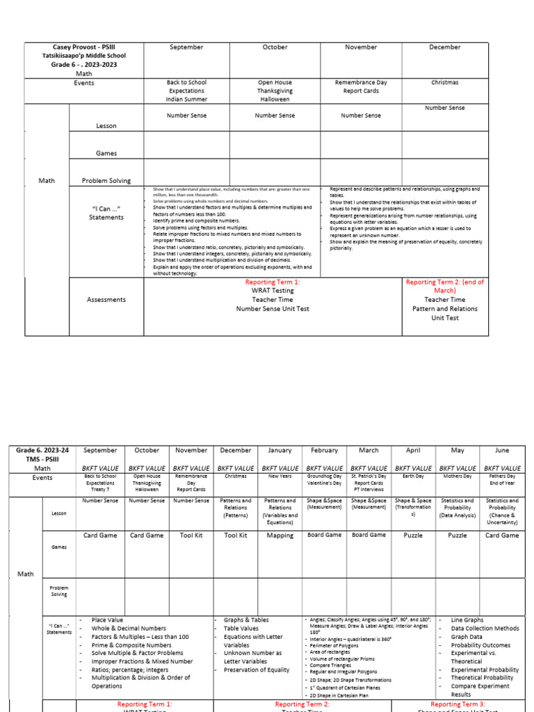 year plans | PDF | Numbers | Shape