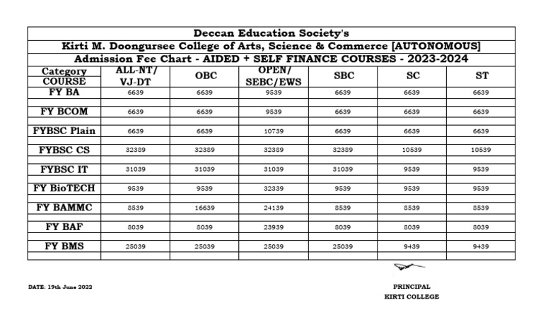 Nep First Year Fees Structure 2023 2024 | PDF | Technology & Engineering