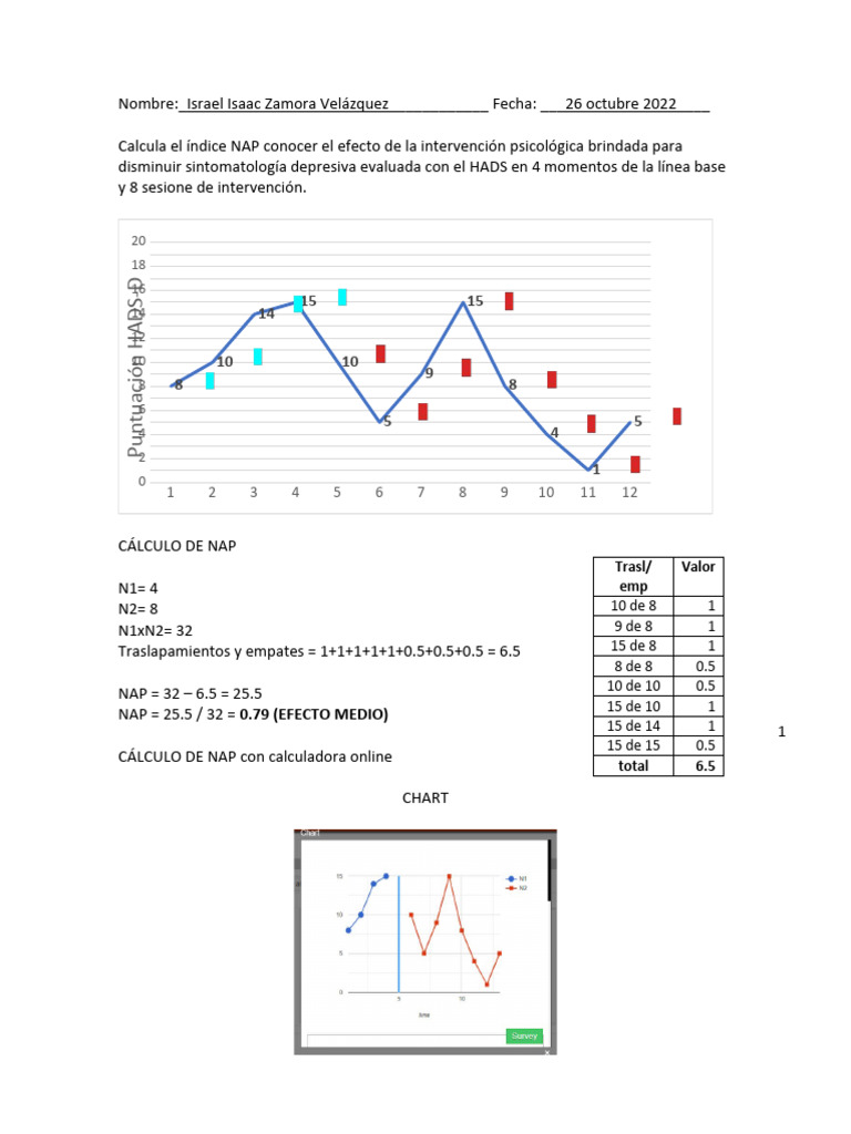 Ejercicio Evaluacion NAP TAU Isaac Zamora | PDF | Sicología