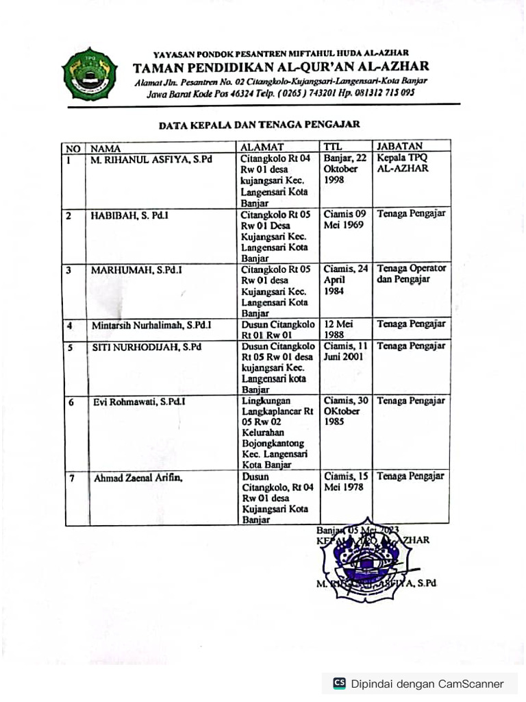 Data Kepala Dan Pengajar TPQ | PDF