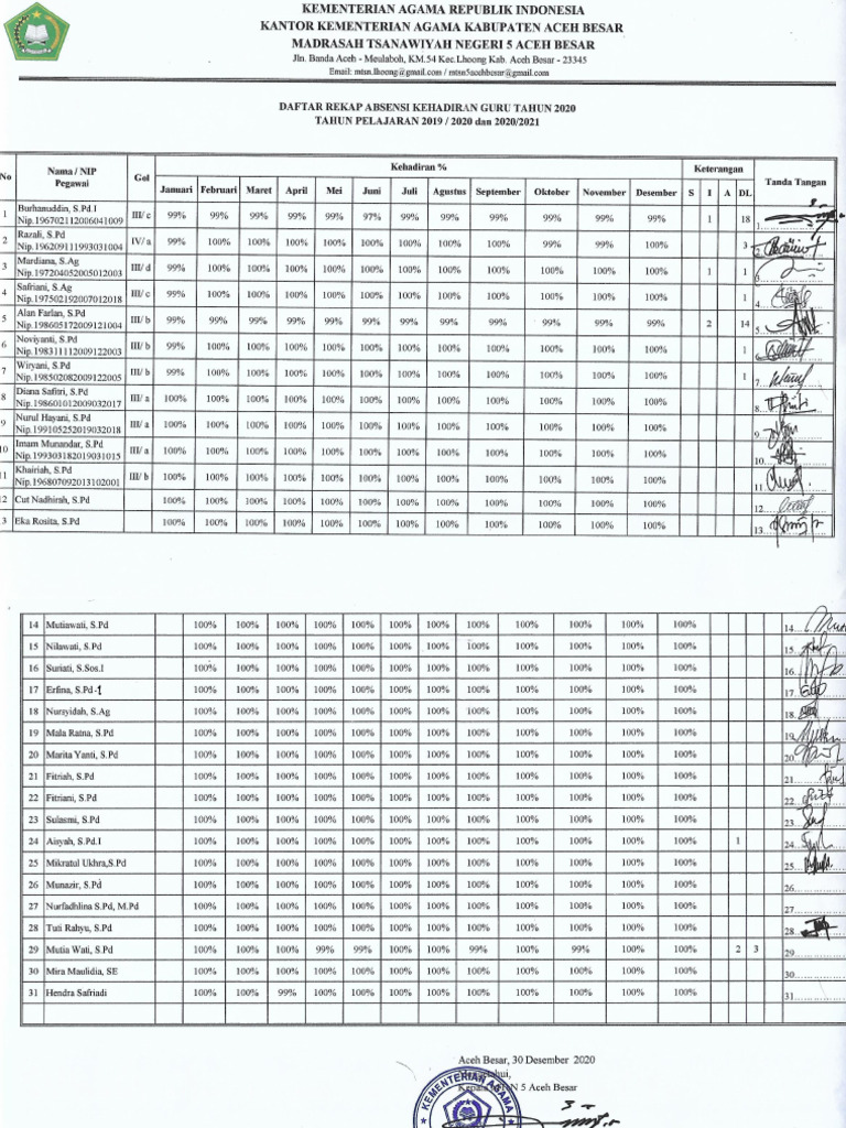 A-2 Absen Guru | PDF