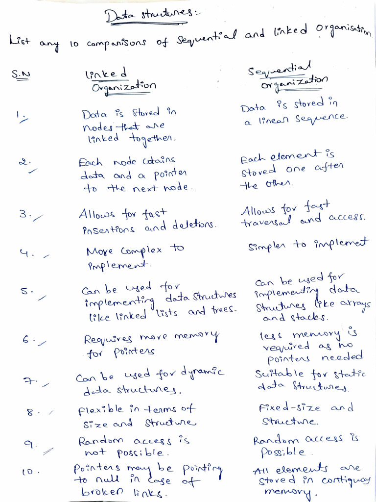 Data Structure Basic Notes | PDF