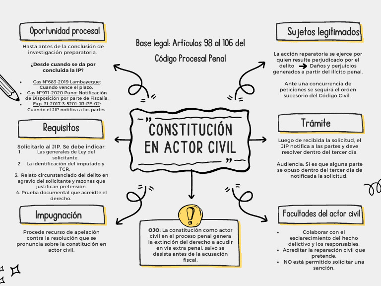 Constitución en actor civil | PDF | Procedimiento Criminal | Ley procesal
