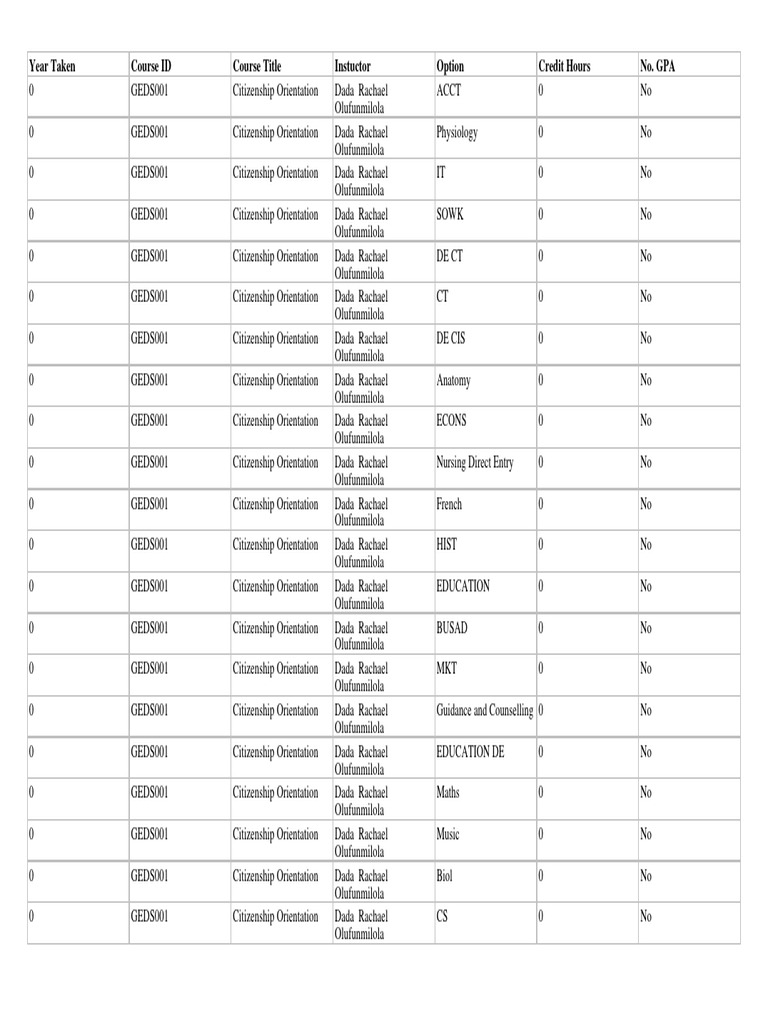 Ob Report | Download Free PDF | Science