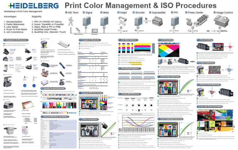 PCM Poster New | PDF | Office Equipment | Communication Design