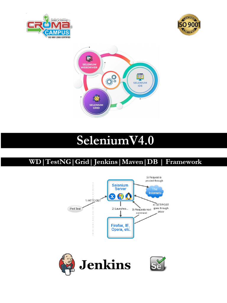 Croma Campus - Advance Selenium4.0 Training Curriculum | PDF | Selenium (Software) | Inheritance ...