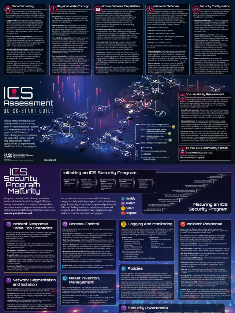 SANS ICS Assessment Quick Start Guide v1.2 09.30.21 | PDF | Security | Computer Security