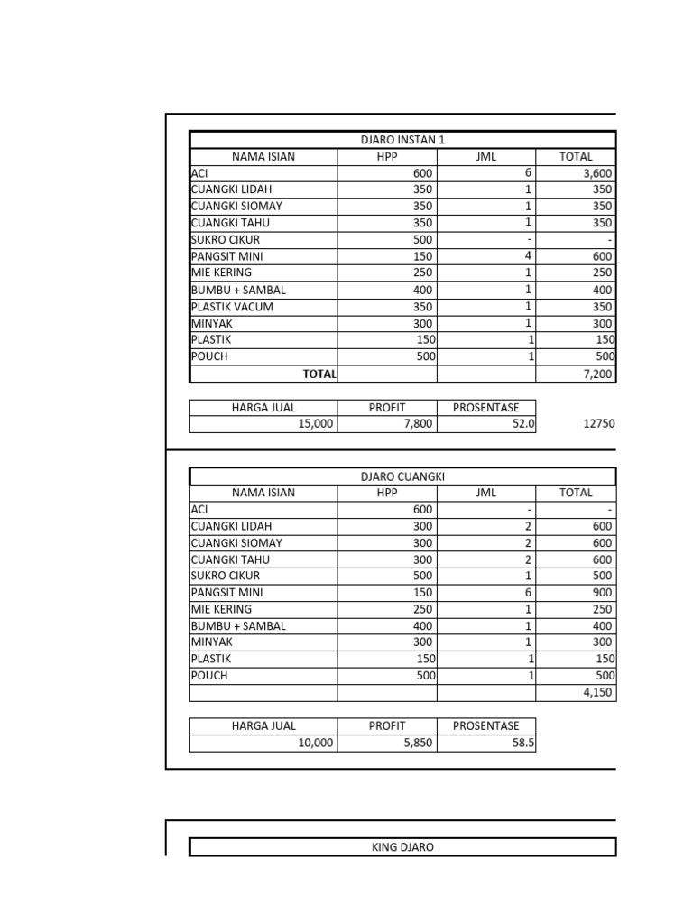 Data Formula All Product Baso Aci | PDF