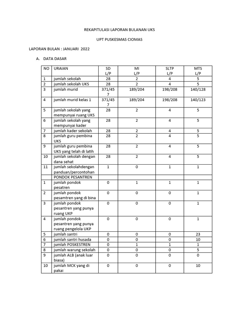 UKS LAP BULANAN FIKS Jan 2022 | PDF