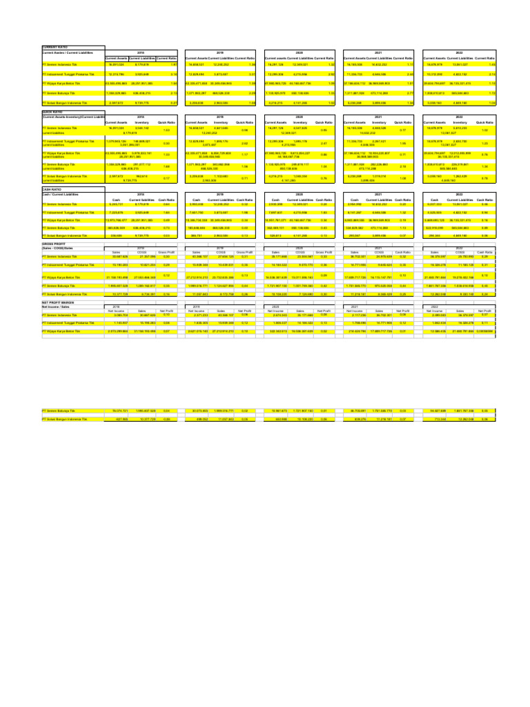 Progress 2 ALK Kelompok 1 AM 5D Pagi | PDF | Gross Income | Net Income