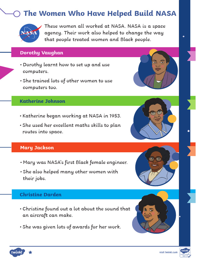 t-e-2550556-ks1-the-women-who-have-helped-build-nasa-differentiated ...