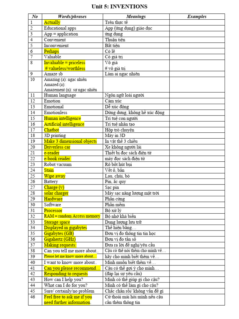 Unit 5 - Inventions | PDF