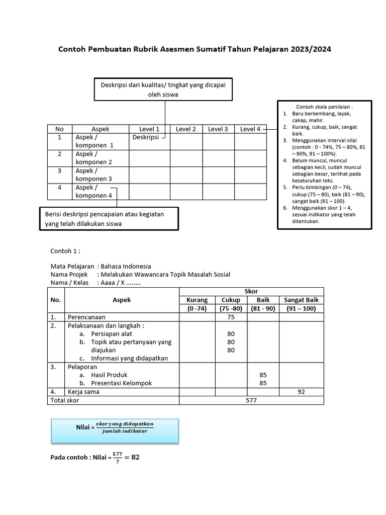 CONTOH RUBRIK ASESMEN SUMATIF | PDF