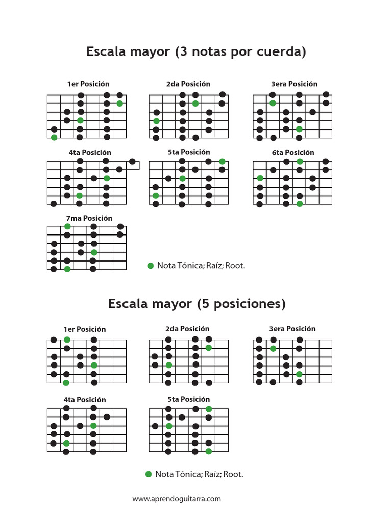 Escalas Mayores | PDF