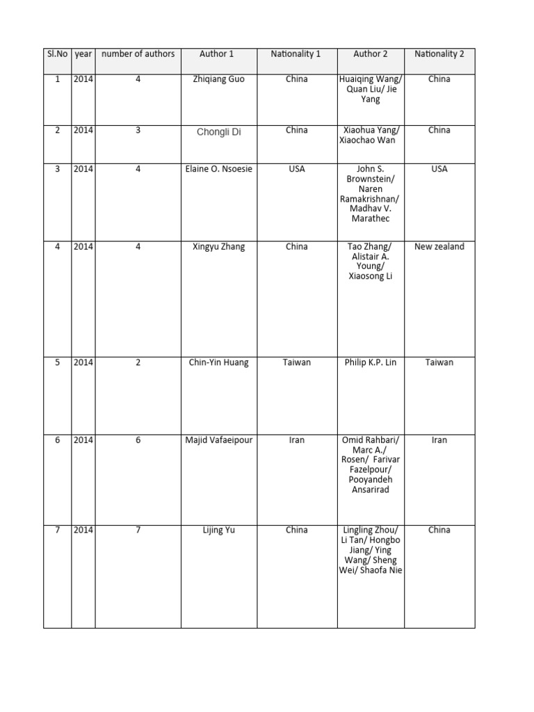 Review Paper Columns Modified Blank | PDF | Forecasting | Time Series