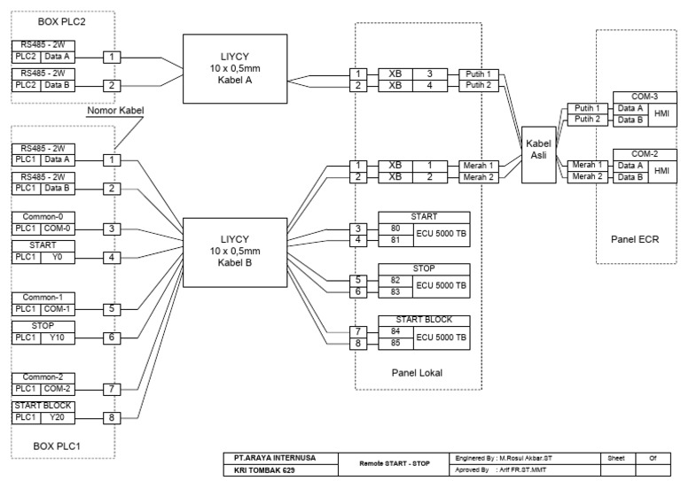 Koneksi REMOTE Start Stop | PDF