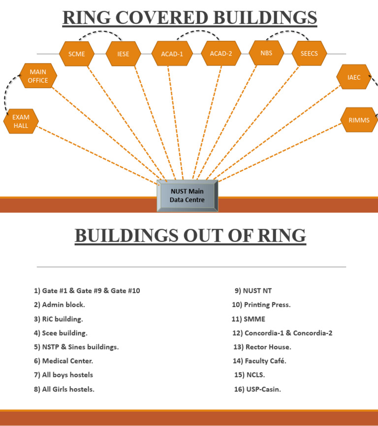 Presentation OFC Ring | PDF